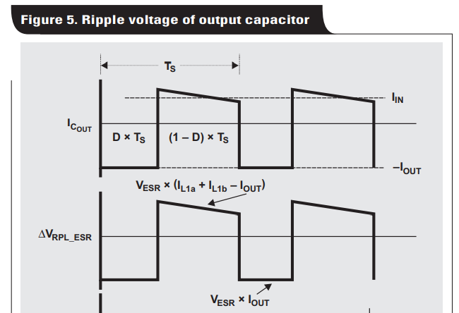 Input and Output Capacitor Selection_howto determineresistanceon a resistorusingstandar-CSDN博客