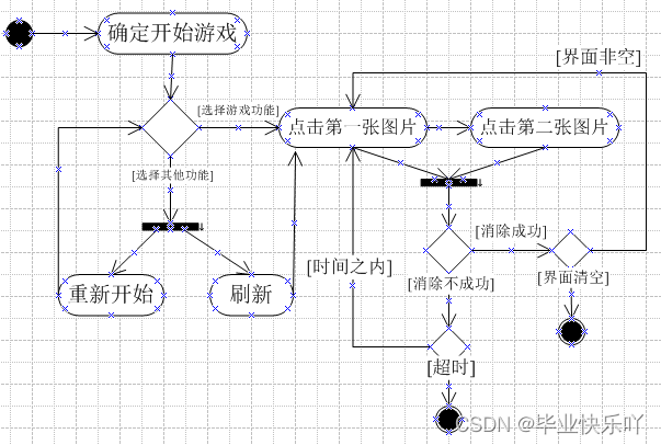 基于java的连连看游戏系统设计与实现项目报告答辩ppt源代码数据库截图部署视频游戏系统是基于 Csdn博客