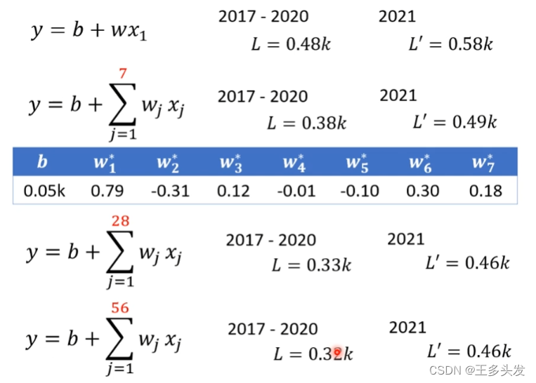 【李宏毅机器学习2021】Task02 回归_机器学习回归任务-CSDN博客
