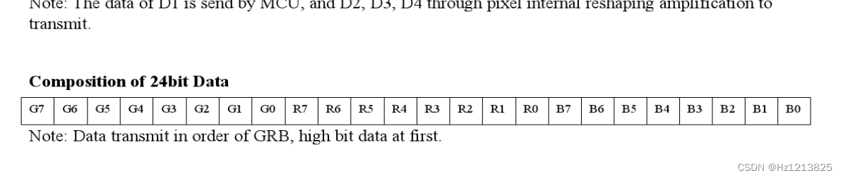 【STM32F4系列】【HAL库】【自制库】WS2812(软件部分)(PWM+DMA)_ws2812数据手册-CSDN博客