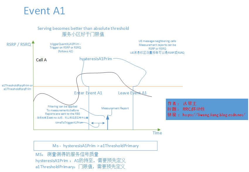 LTE(4G) RRC 移动性_4g切换 a4 a5什么区别-CSDN博客
