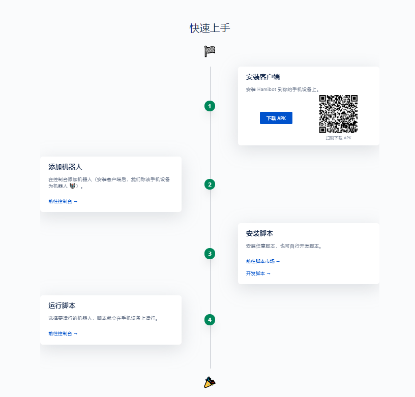 Hamibot-Android 系统的自动化工具，能操控任意 APP(基于auto.js)_autojs和hamibot-CSDN博客