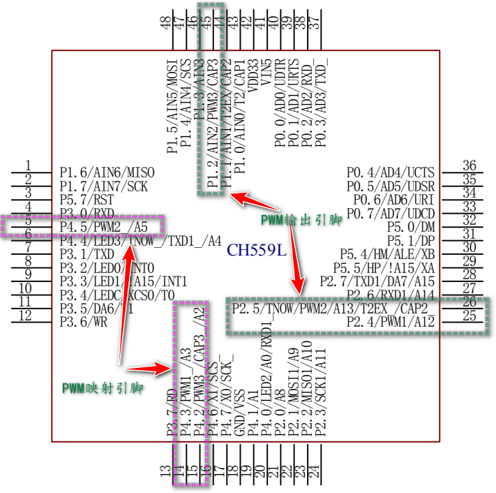 【CH559L单片机】PWM功能和示例介绍_沁恒ch559定时器3输出pwm-CSDN博客