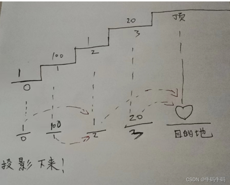 Leetcode 746 使用最小花费爬楼梯【两种解法】 Csdn博客