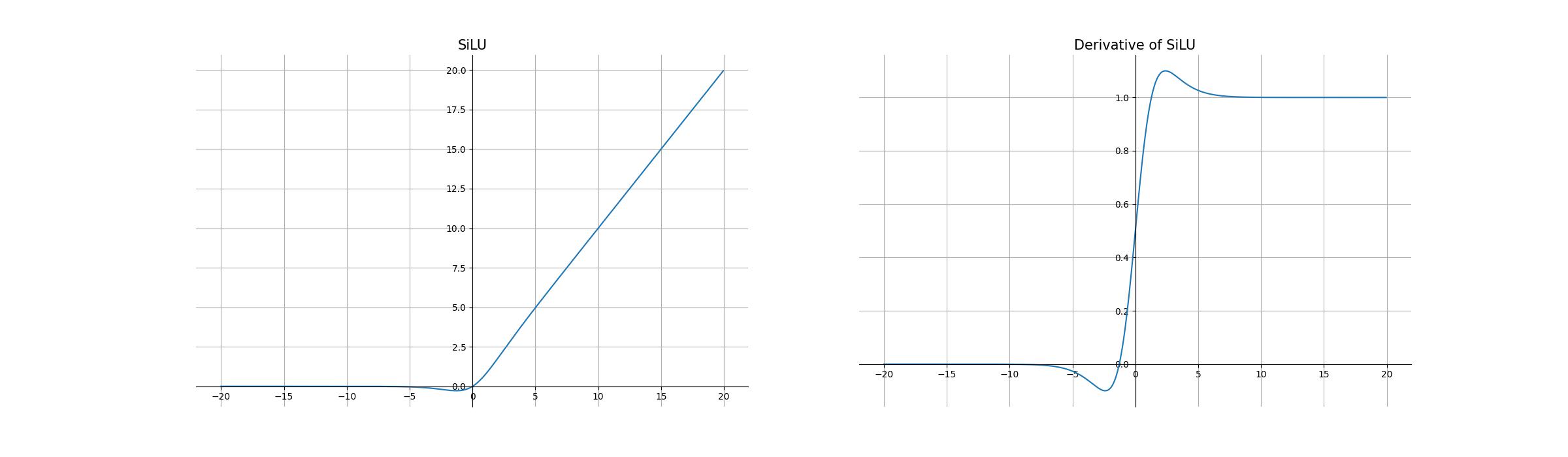 激活函数公式、导数、图像笔记_f.softplus-CSDN博客