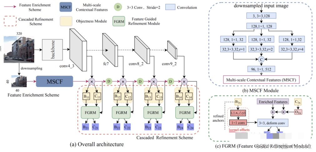 Refinement Network新框架_network refinement-CSDN博客