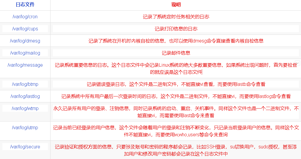 应急响应——Linux日志分析_var log wtmp-CSDN博客