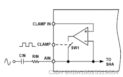高速ADC，MS9280替代AD9280，P=P直接替代