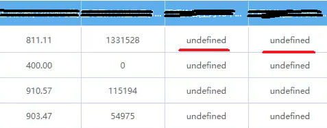 mySQL中AVG()函数如何去除null值或0值求平均值_mysql 排除null值的函数-CSDN博客