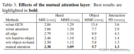 【文献阅读】手物位姿估计| Interacting Hand-Object Pose Estimation via Dense Mutual Attention-CSDN博客