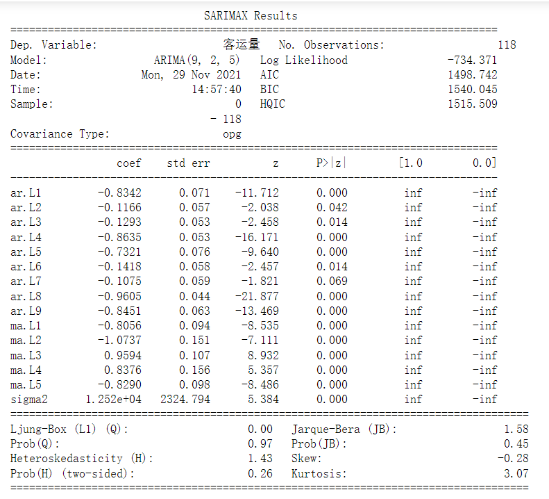基于python的时间序列分析ARIMA（p,d,q）模型及模型预测_arima p d q怎么确定python-CSDN博客