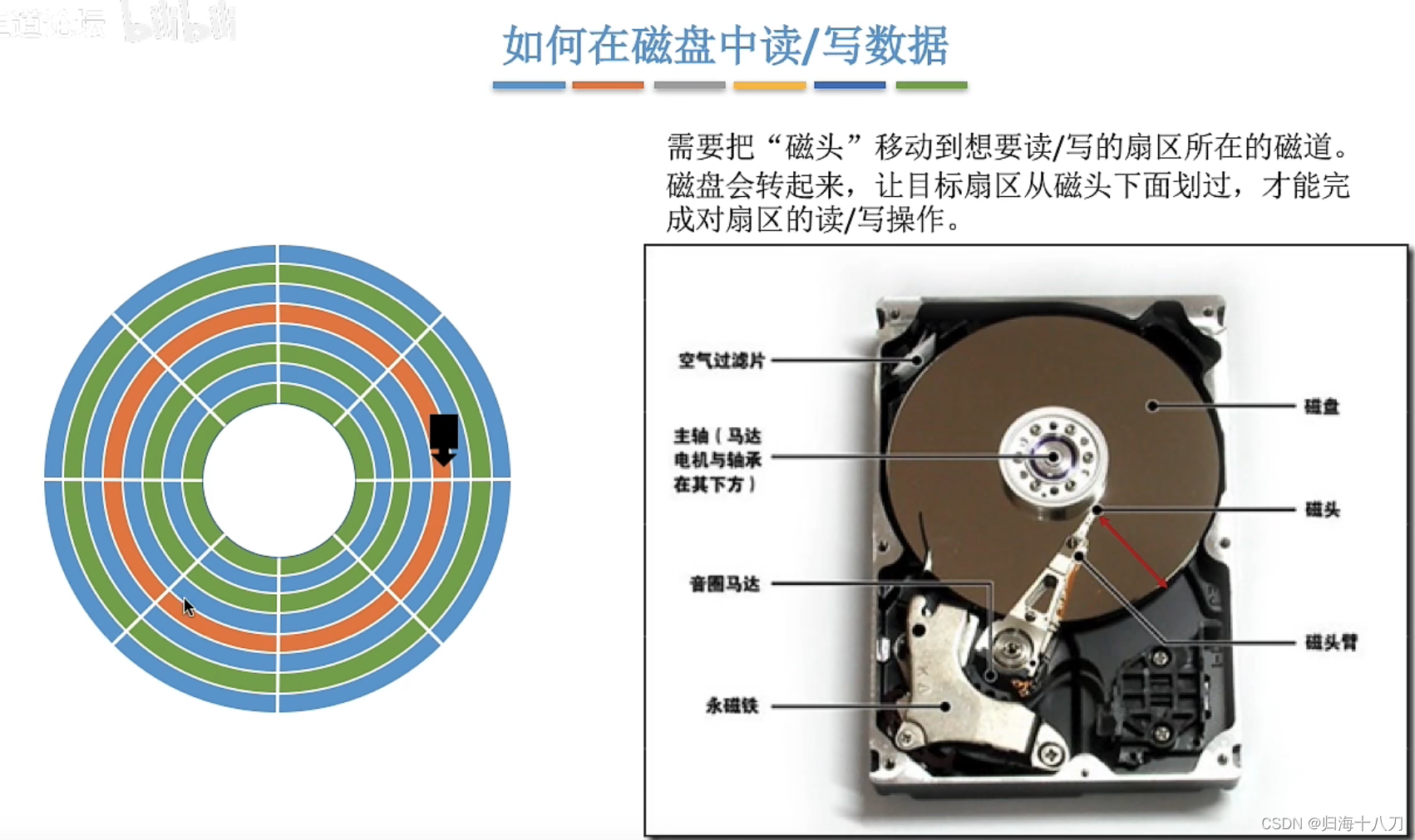 Operating system (22) disk structure and disk scheduling algorithm ...