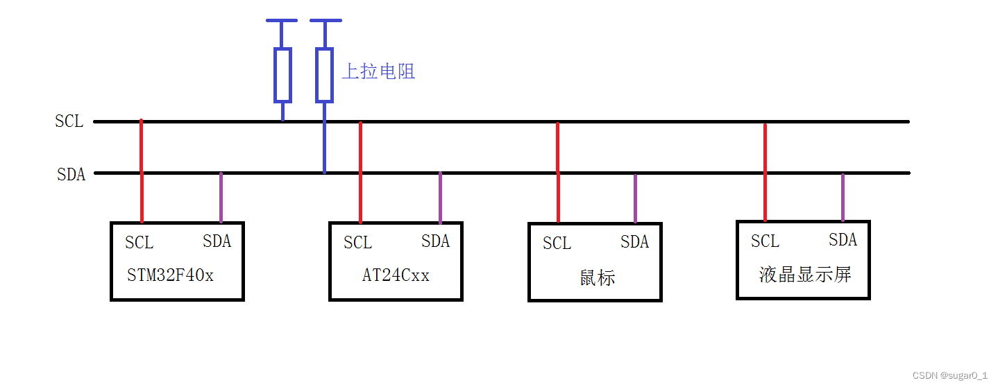 Iic通讯协议 Csdn博客