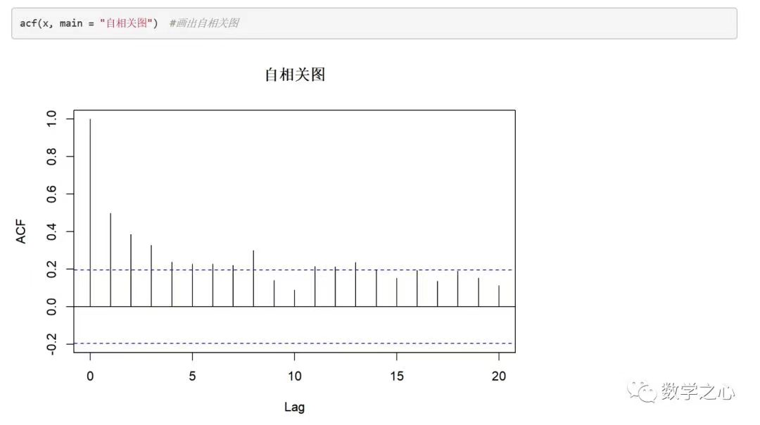 【ARIMA模型简介】 Introduction of ARIMA model_model settings of arima-CSDN博客