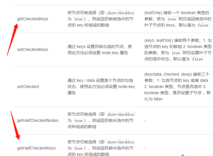 【Vue 权限管理(权限分配)_vue实现权限分配页面-CSDN博客