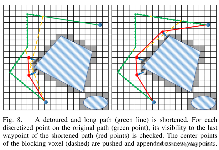 Fast-Planner第二篇：Robust Real-time UAV Replanning Using Guided Gradient-based Optimization and ...