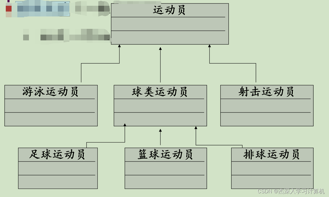 【20230904】面相对象的特性 Csdn博客 