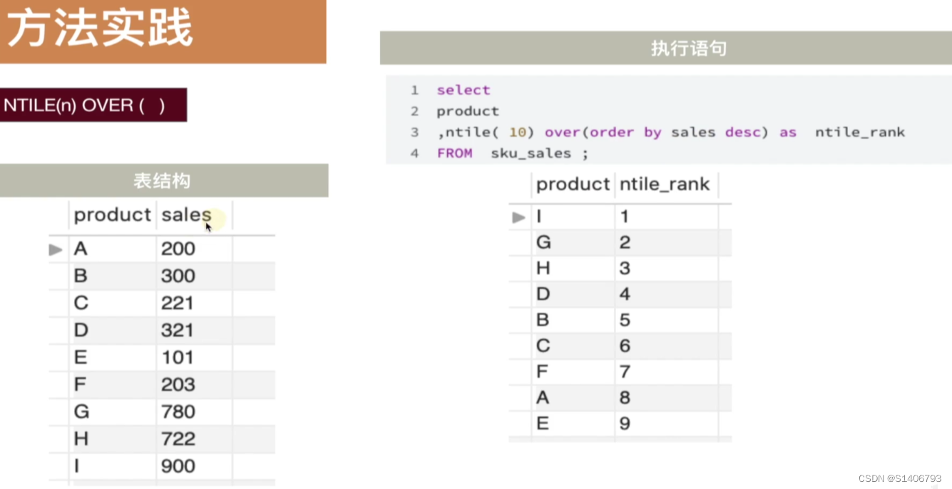 Sql学习基础 ——窗口函数sql滑动窗口 Csdn博客