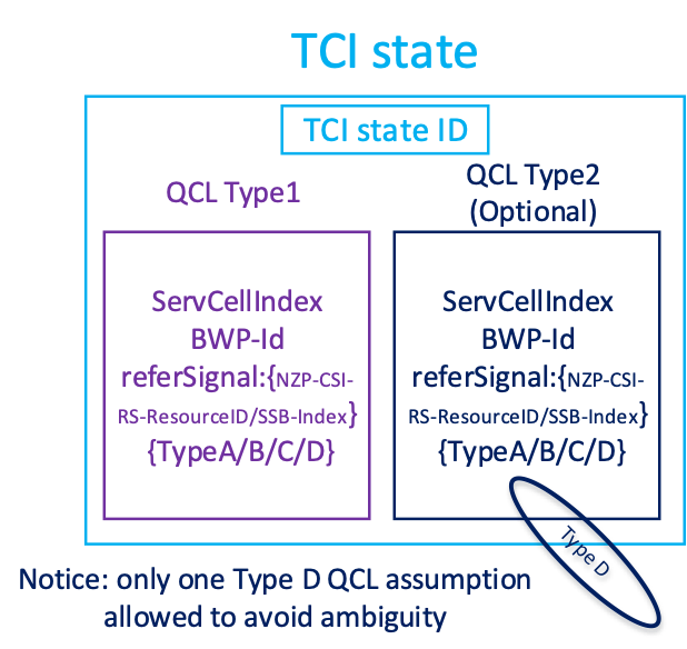 Rel.17 unified TCI state (统一传输配置指示状态）-CSDN博客