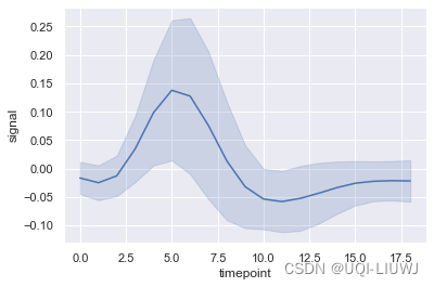 seaborn笔记：可视化统计关系（散点图、折线图）_sns.lineplot()函数-CSDN博客