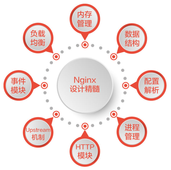 nginx_查看nginx端口-CSDN博客