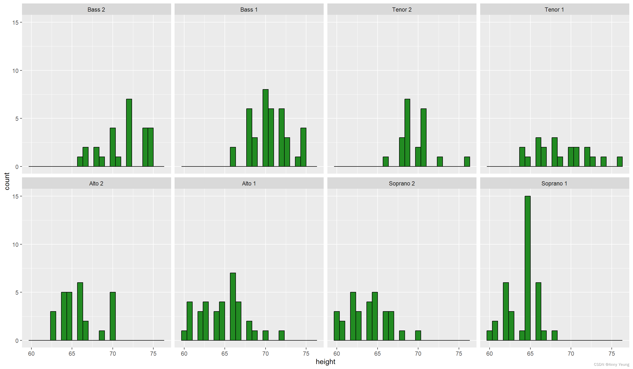 R语言实战 第十九章 使用ggplot2进行高级绘图ggplot2定序变量画在同一个图中因变量为时薪给出相关代码 Csdn博客 