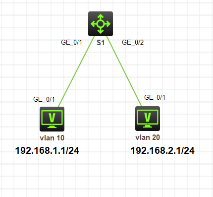 HCL实验：vlanif实现VLAN互通_h3c vlanif-CSDN博客