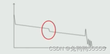 OTDR技术_otdr20公里调多少脉宽-CSDN博客