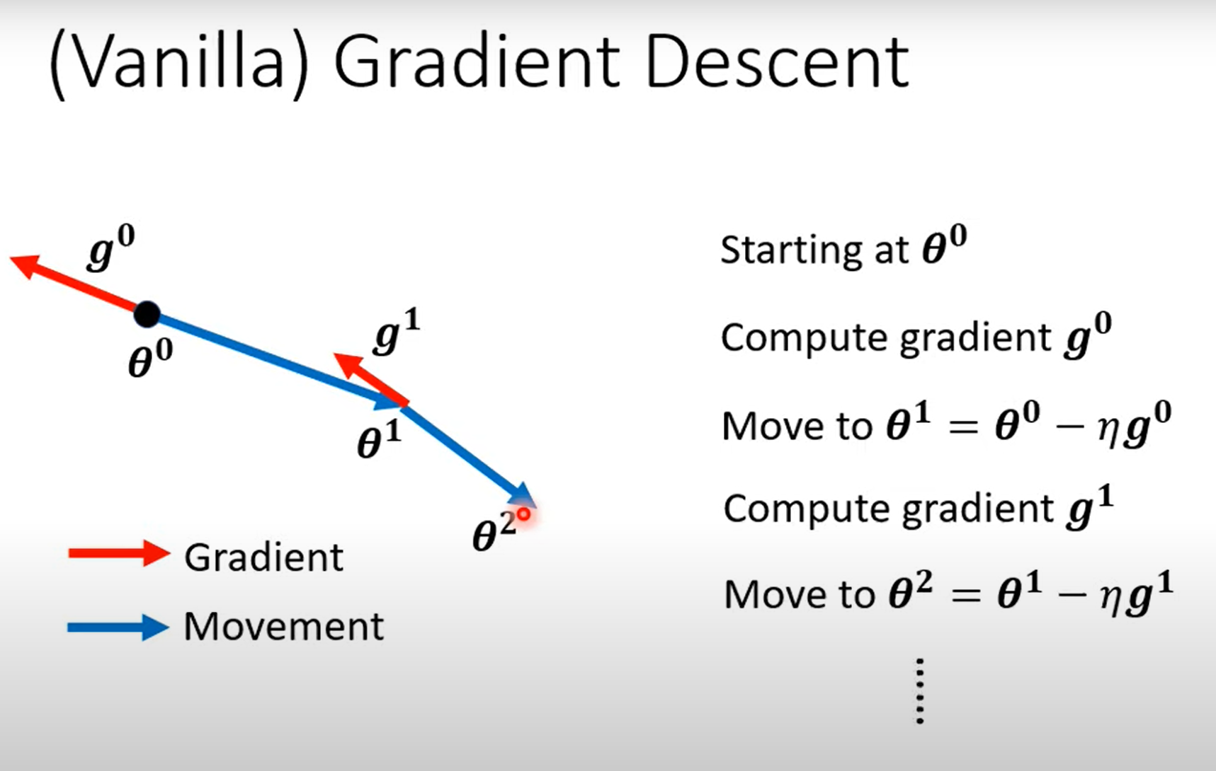 L04_机器学习：批次(Batch)与动量(Momentum)_机器学习batch-CSDN博客