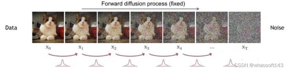 Diffusion_unet模型与diffusion-CSDN博客