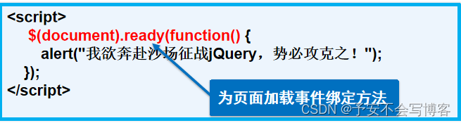 第十四章 初识jquery Csdn博客