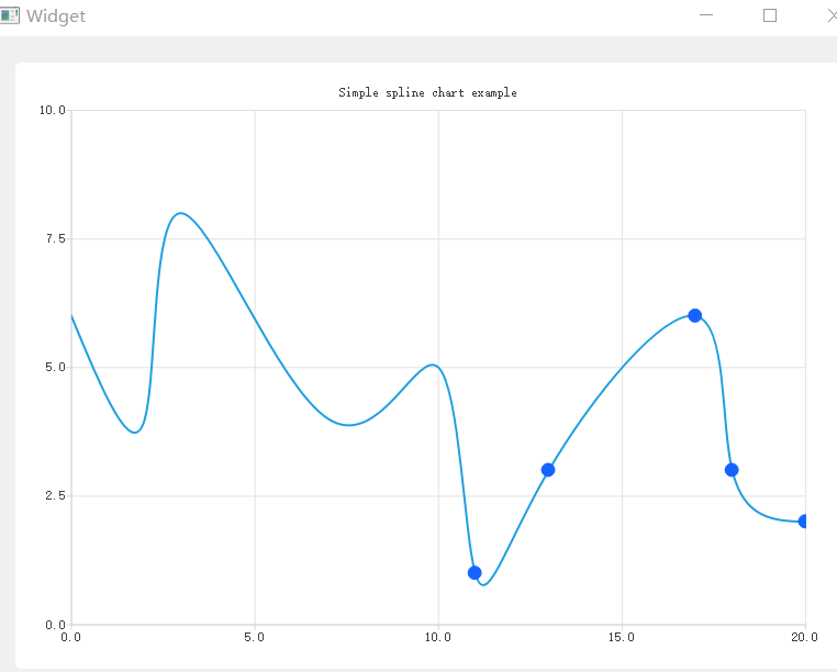qt图表一 ：splinechart_spline chart-CSDN博客