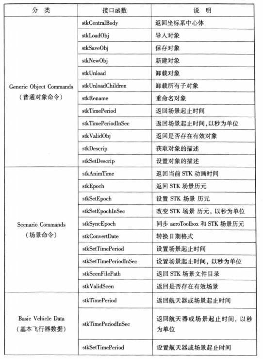 stk/matlab接口相关函数_stk matlab 函数-CSDN博客