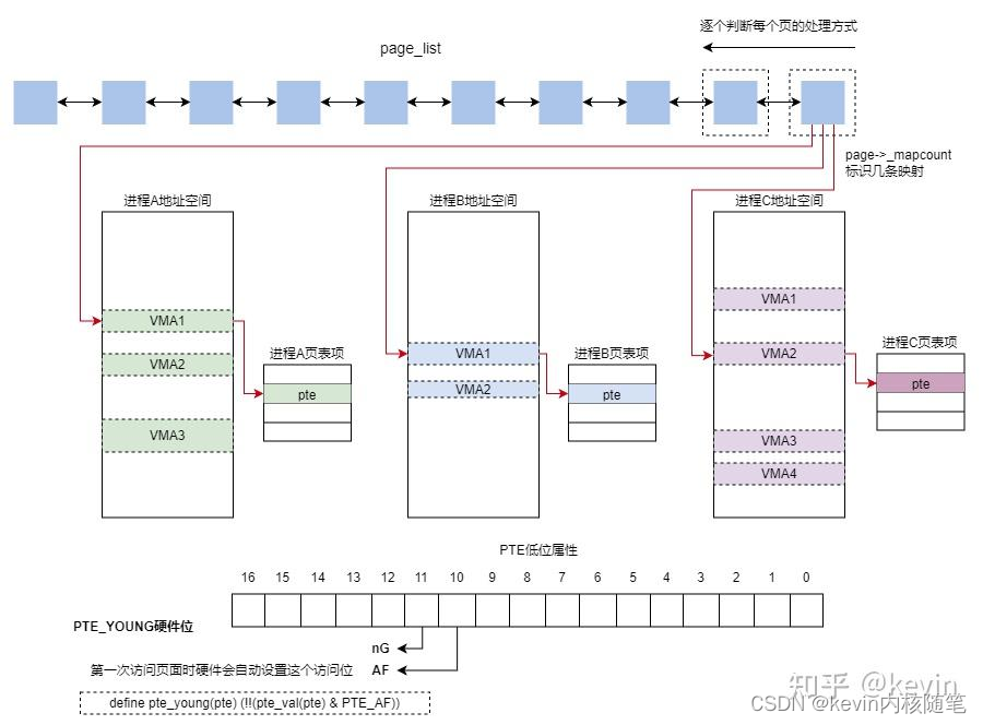 Linux内核页回收_direct reclaim-CSDN博客