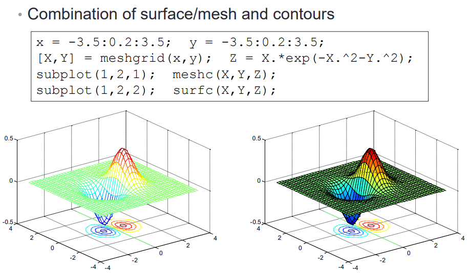 MATLAB（五）进阶绘图_surfacematlab-CSDN博客