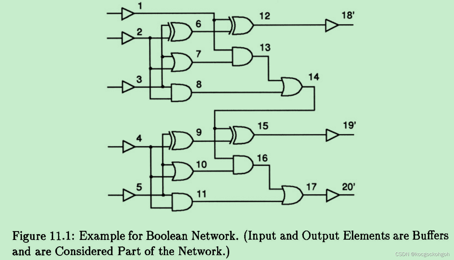 Logic Synthesis And Verification Algorithms Gary D. Hachtel & Fabio Somenzi 第十一章_report ...