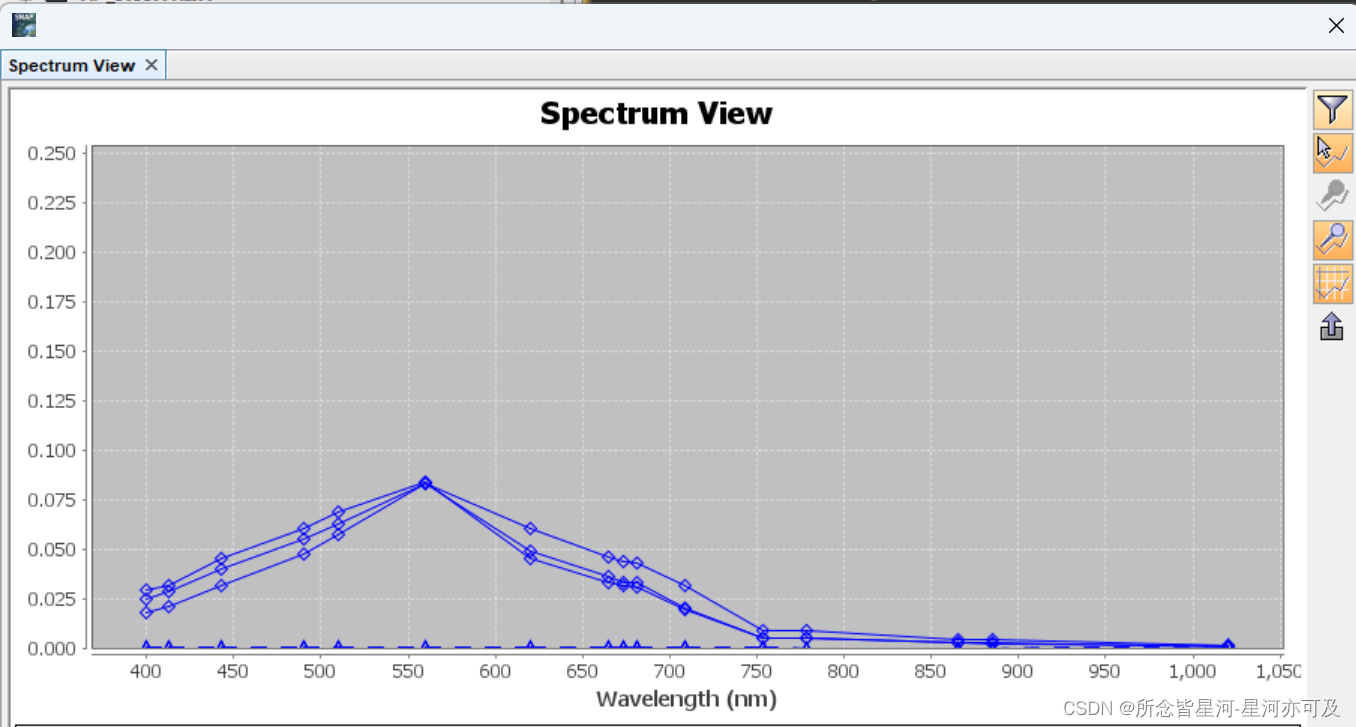 通过SNAP获取指定经纬度的影像波段反射率_遥感影像处理软件snap使用-CSDN博客