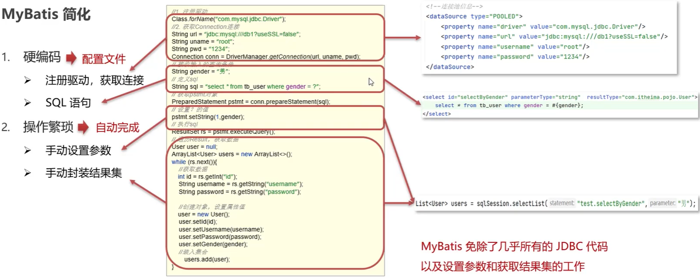 MyBatis概述 MyBatis的使用流程，mybatis基本步骤-CSDN博客