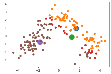 手撕K-means聚类算法_手撕kmeans-CSDN博客