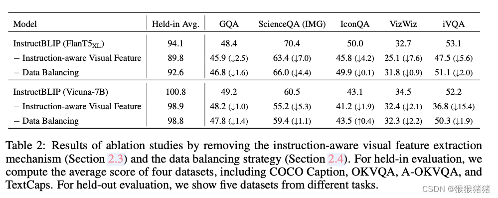 多模态之论文笔记BLIP，BLIP2，Instruct BLIP_猴猴猪猪的博客-CSDN博客