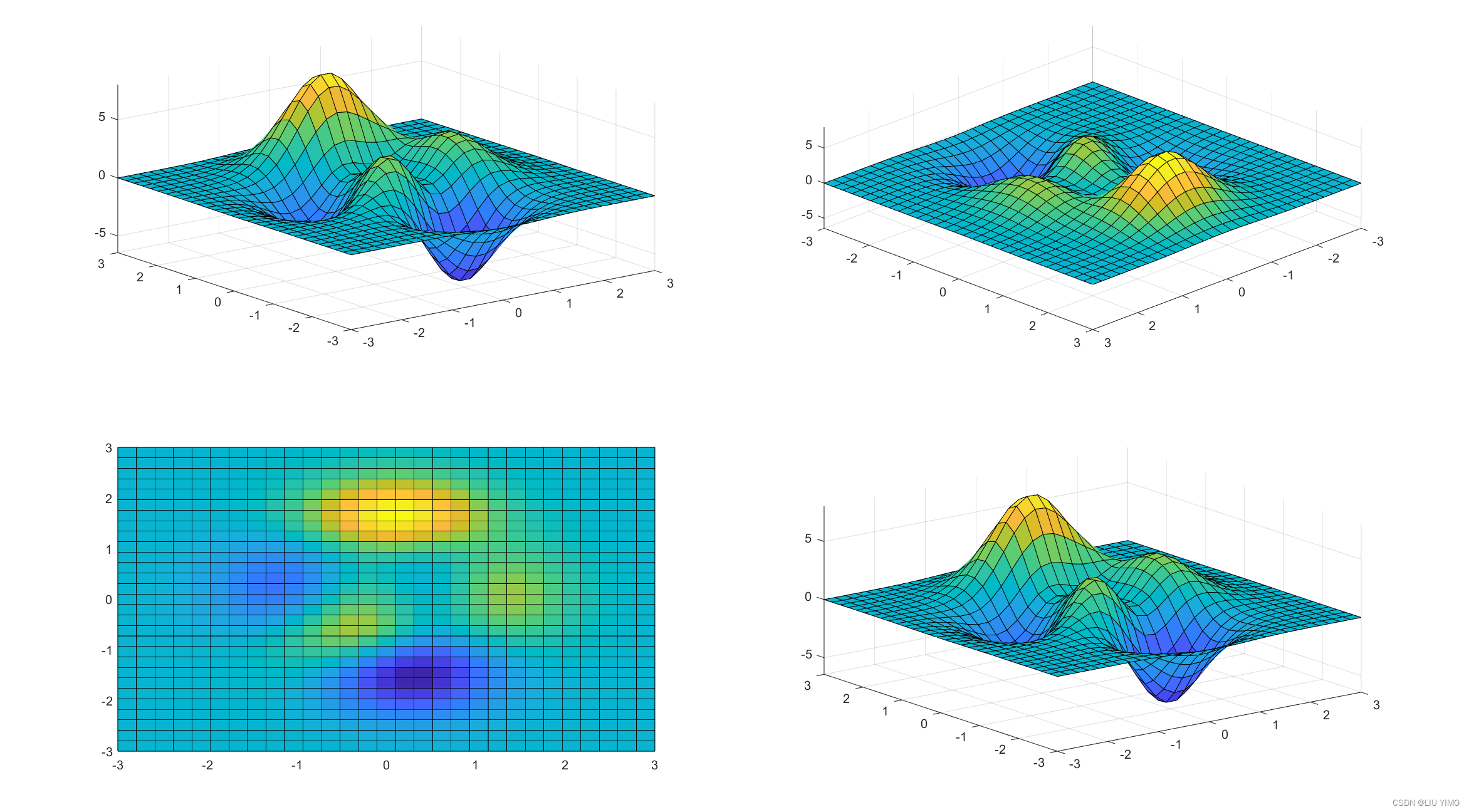 matlab绘图“小仓库”_matlab绘制坐标图-CSDN博客