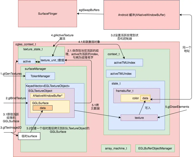 【android】surfaceflinger五大定律 Csdn博客