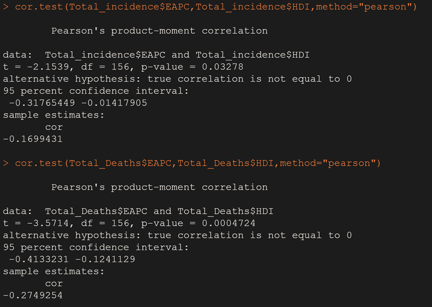 疾病负担研究（GBD）-如何绘制GBD相关性图_小明学习室的博客-CSDN博客