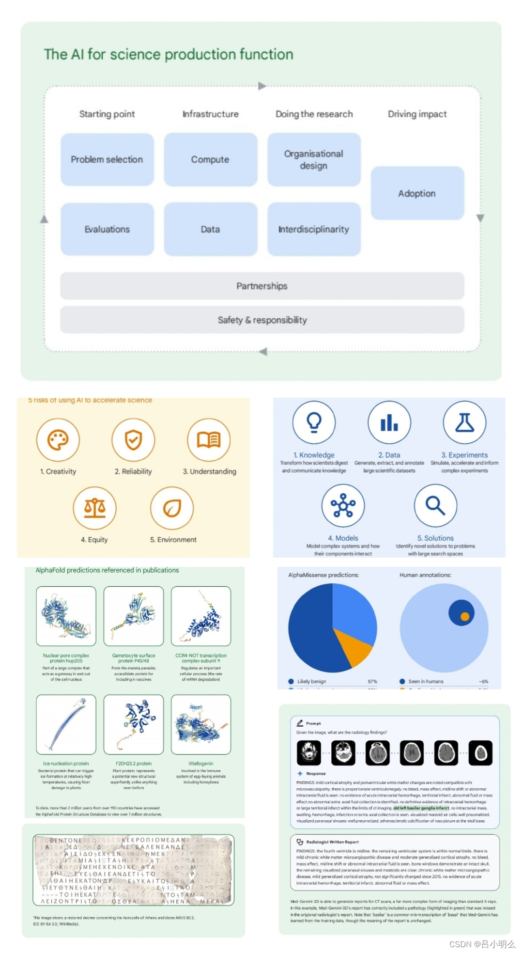 DeepMind：AI加速科学创新发现的黄金时代_deepmind ai4s-CSDN博客