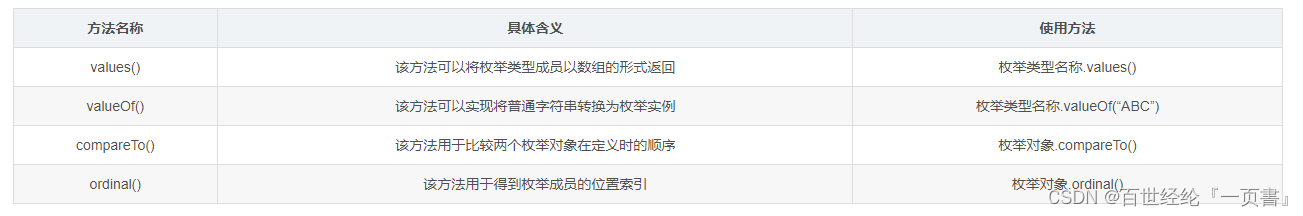 Java基础 枚举类enumjava Basicenum Csdn博客