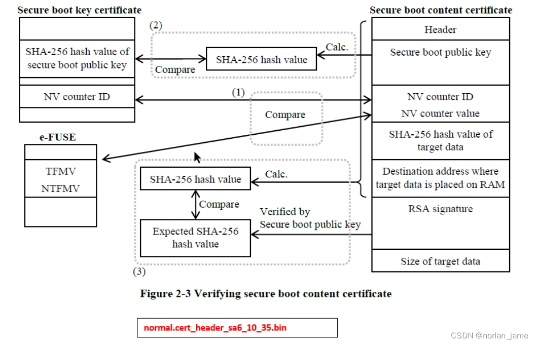 Implement secure boot on H3/M3_pctoolis-CSDN博客