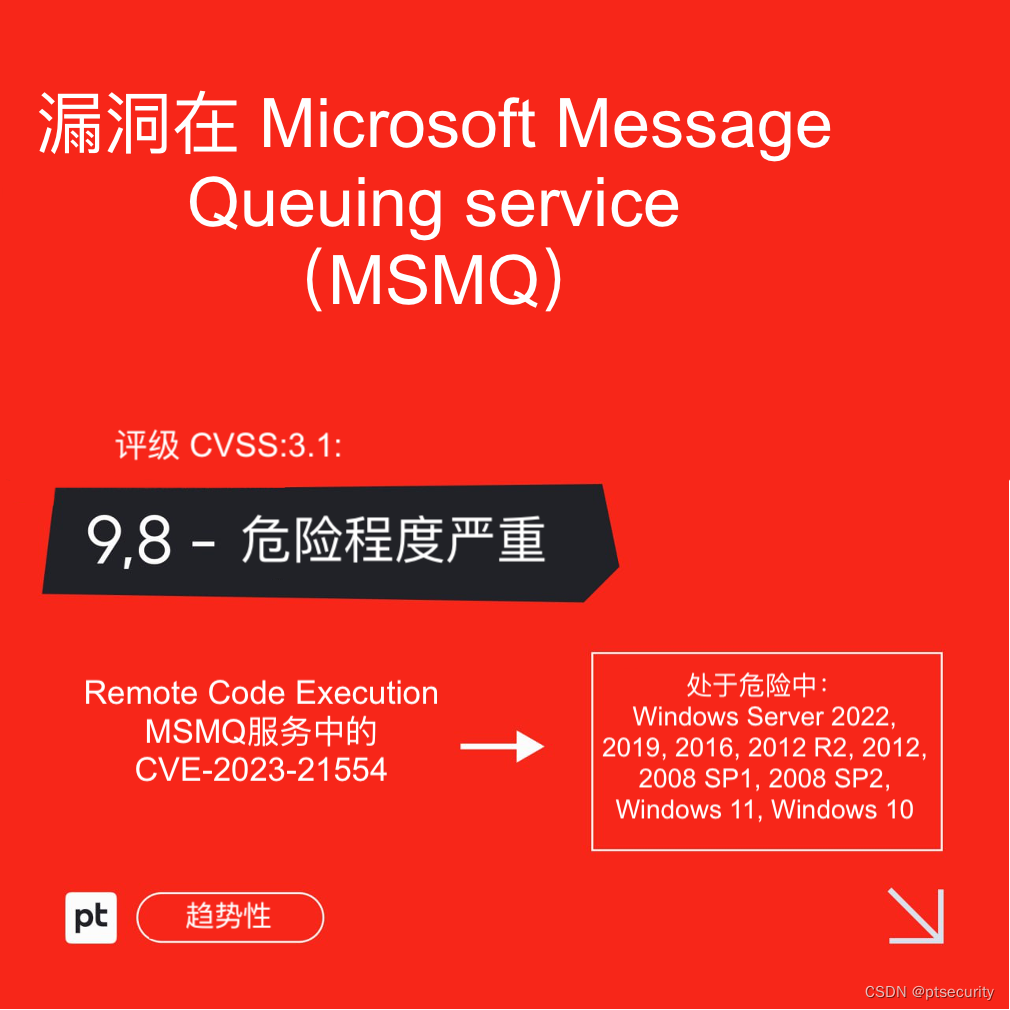 漏洞在 Microsoft MessageQueuing service(MSMQ)_msmq tcp 1801 漏洞-CSDN博客