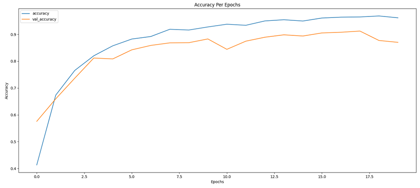 【项目实战】Python基于librosa和人工神经网络实现语音识别分类模型(ANN算法)项目实战_语音分类模型-CSDN博客