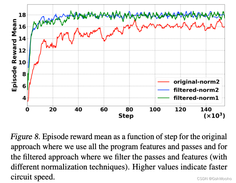 AUTOPHASE:在随机森林中用深度强化学习来处理HLS Phase Ordering问题 --论文翻译_autophase ...