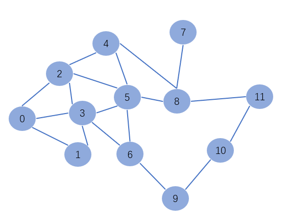 GraphSAGE的一些理解以及一些模块的DGL的代码实现-CSDN博客